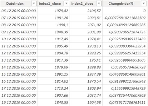 Solved Normalize Time Series Data For Display In Line Cha