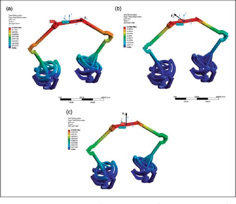 figure 21 from kinematics of a 6 dof parallel manipulator with two