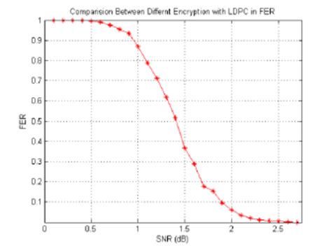 histogram of encrypted image download scientific diagram