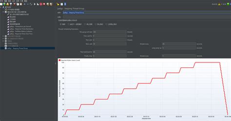 Jmeter性能测试常用插件简介jmeter Composite Graph Csdn博客
