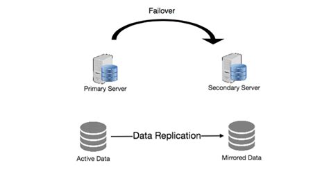 9 Best Strategies For Deploying Hpe Networking Instant On Switches