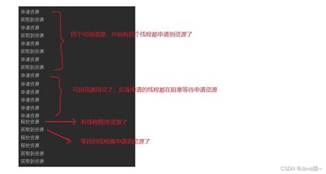 信号量（semaphore）与线程计数器（countdownlatch）semaphore和countdownlatch Csdn博客