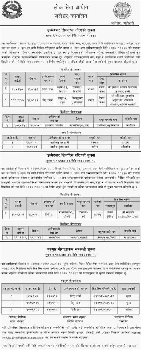 Lok Sewa Aayog Jaleshwor Final Result Of Computer Operator Post