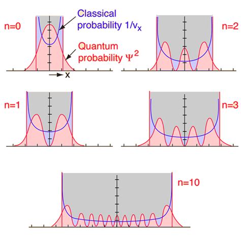 Harmonic Function Graph At Roy Lujan Blog