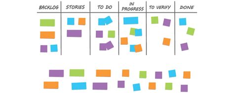 Sprint Planning In Kanban What Is It And How To Do It Ntask