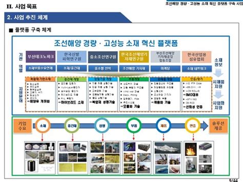 부산테크노파크 조선해양 경량·고성능 소재혁신 플랫폼 사업화 지원