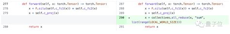 PyTorch 亲自出手少量代码让大模型推理提速 倍 CTO