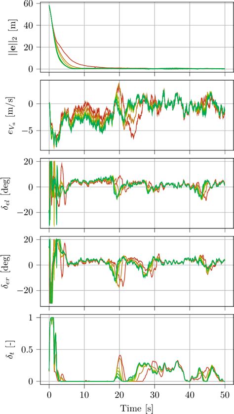 Figure 3 From Fixed Wing Uav Path Following Control Via Nmpc On The Lowest Level Semantic Scholar