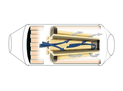 Dpf Fap Filter Wall Flow How They Work Fcd Eu