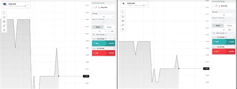 Monetize With Api Markup And Commissions Deriv Api