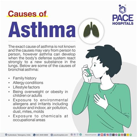 Asthma Symptoms Causes Types Diagnosis And Treatment