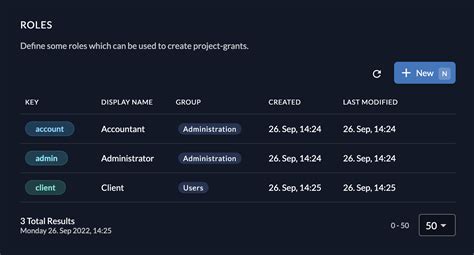 Zitadel Roles And Authorizations Zitadel Docs