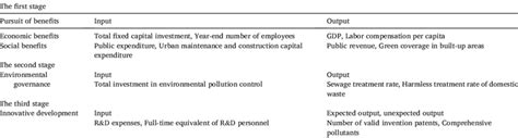 Staged Eco Efficiency Input Output Index System Download Scientific