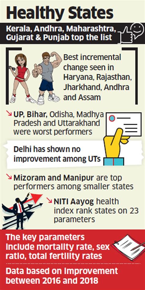 Niti Aayogs Health Index Drishti Ias