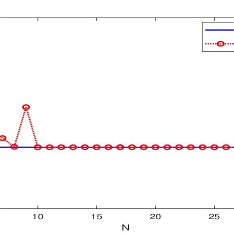 Comparison Between R Ode 0 Download Scientific Diagram