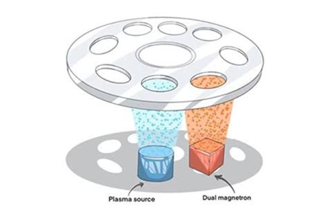 Advanced Optical Coating Services Yudi Optics