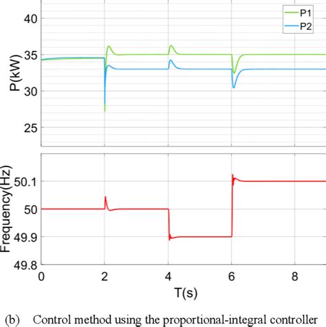 Figure 2 From Control Of Inverters For Grid Connected Operation Based On Phase Angle Droop