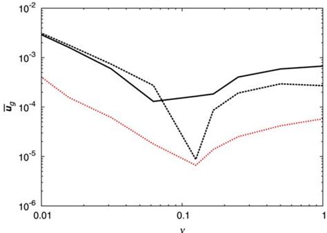 Binary Droplet Collision Simulations By A Multiphase Cascaded Lattice