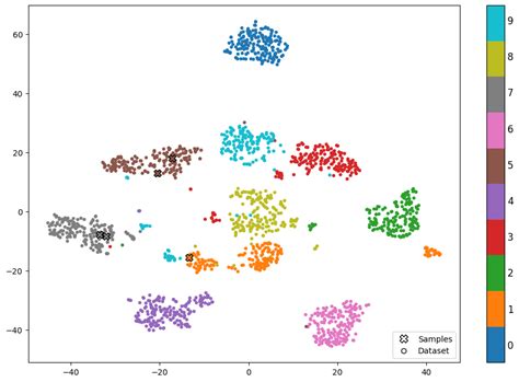 handwritten digit recognition with projected quantum kernels — squlearn