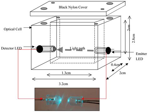 Solid State Ph Sensor Based On Light Emitting Diodes Led As Detector