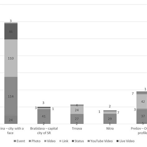 Semantic Data Visualization Views Download Scientific Diagram