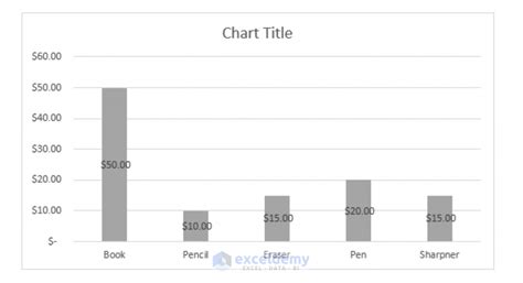 how to move data labels in excel graph design talk