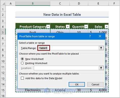 How To Update Pivot Table Range 5 Methods Exceldemy
