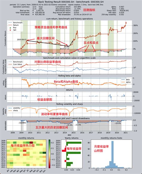GitHub Shepherdpp Qteasy A Python Based Fast Quantitative Investment Module