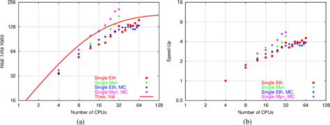 Figure 3 From A Large Scale Agent Based Traffic Microsimulation Based On Queue Model Semantic