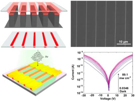 Acs Applied Materials And Interfaces Vol 11 No 17 Acs Publications