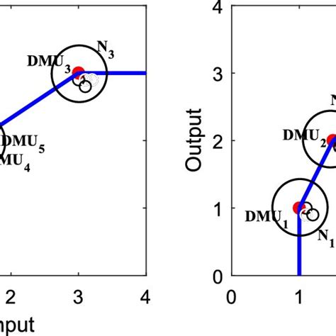 Illustration Of The Non Sequentially Efficient And Sequentially Download Scientific Diagram