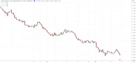 How To Draw Accurate Support And Resistance Levels TradingwithRayner