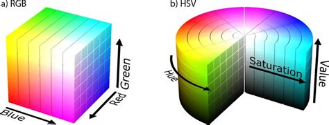 2 3d Illustration Of The Color Spaces Rgb And Hsv Download