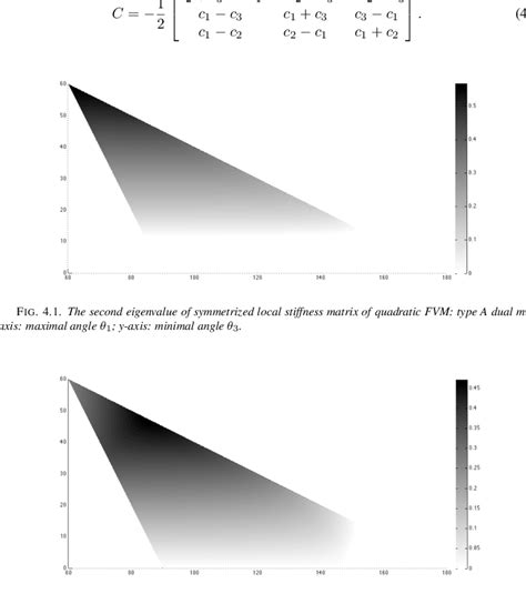 2 The Second Eigenvalue Of Symmetrized Local Stiffness Matrix Of