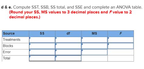 solved the following data are given for a two factor anova