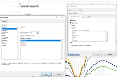 pivot chart x axis evenly distributed numerical axis with data points within microsoft qanda
