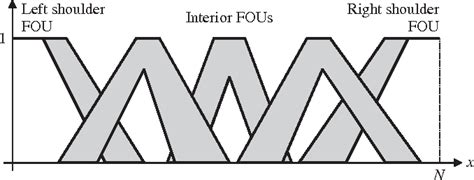 Figure 1 14 From Perceptual Computing Introduction 1 1 Perceptual Computing Semantic Scholar