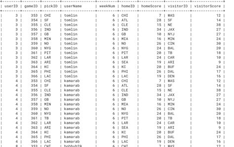 Mysql Sql Script Group By Help Needed Stack Overflow