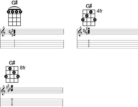 G Sharp Major Guitar Chord
