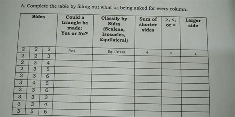 solved complete the table by filling out what us being asked for every