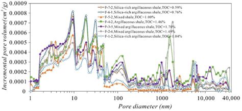 Full Aperture Characterization Diagram Of The Dongyuemiao Shale