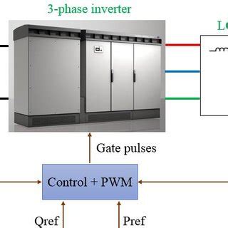 Grid Tied PV System Model In EMT Download Scientific Diagram
