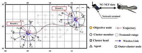 Dynamic Cooperative Mac Protocol For Navigation Carrier Ad Hoc Networks A Diffserv Based Approach