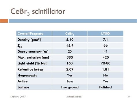 Performance Of Scintillation Pixel Detectors With Mppc Readout