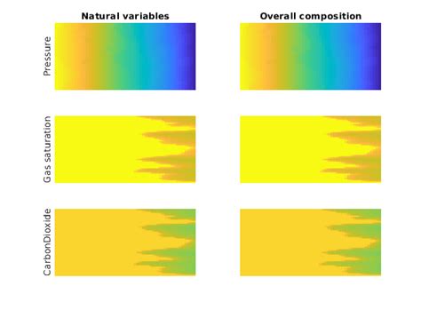 Matlab Subplot Title Overall Lopibikini