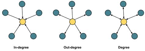 Learning Analytics Methods And Tutorials 15 Social Network Analysis A Primer A Guide And A