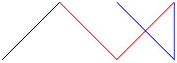 Syntax For Path Specifications Pgf Tikz Manual