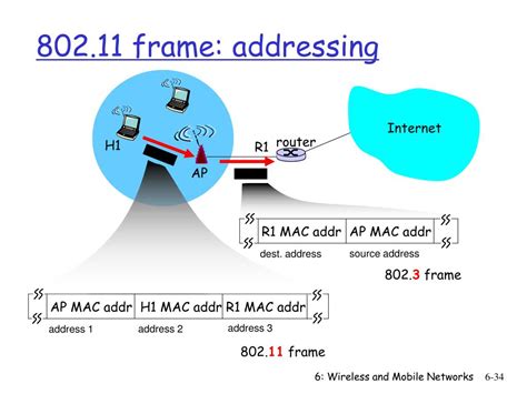 ppt tcp over atm powerpoint presentation free download id 5959728