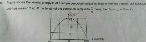 [answered] Figure Shows The Kinetic Energy K Of A Simple Pendulum Kunduz
