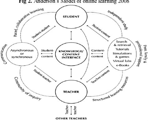 figure 1 from the context input process product cipp evaluation
